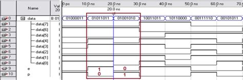 Vhdl Tutorial 12 Designing An 8 Bit Parity Generator And Checker Circuits