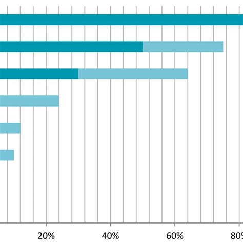Prevalence Of Potentially Targetable Mutations In Pdac Kras—kras Download Scientific Diagram