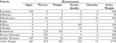 Permuted Correspondence Table According To Dimension 1 Download Scientific Diagram