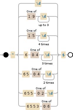 Validate An Integer With A Specific Range In Regex C Stack Overflow