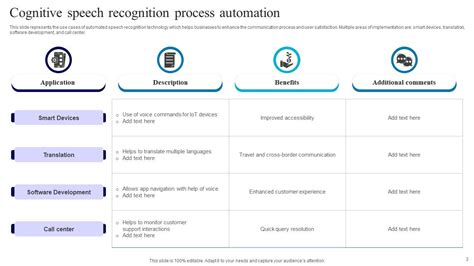 Cognitive Process Automation Powerpoint Ppt Template Bundles Ppt Powerpoint