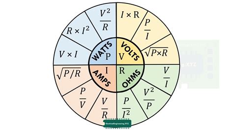 Ohms Law Formulas Ohms Law Wheel All Formulas With Step By Step