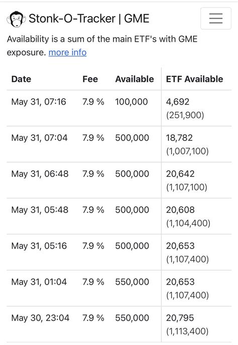 Came For The Memes Staying For The Moass Rsuperstonk