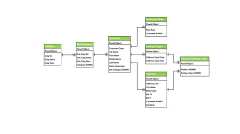 Informatica Mdm Hub Console And Data Model Asha24 Blog