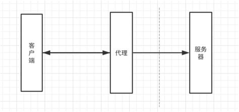 Nginx 相关总结 云舒的个人博客