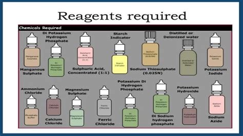 Sewage Determination By Bod Method Pptx Chemistry Science
