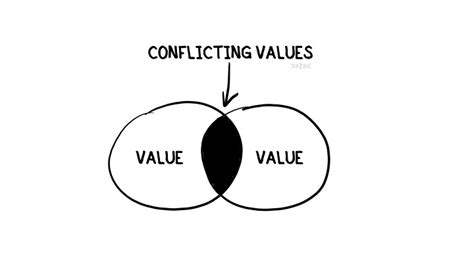 Navigating Conflicting Values A Framework For Advisors In Financial
