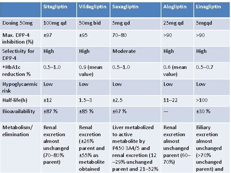 In The Name Of God Dpp4 Inhibitors By