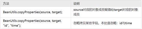 Beanutils工具类 Imrew 博客园