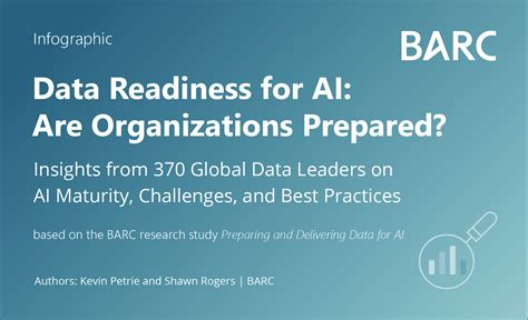 Boomi Data Management Boomi