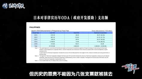 视频丨 我们都被日本人骗了！”学者揭秘日本如何砸钱洗白二战侵略史腾讯新闻