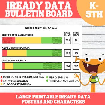 Iready Bulletin Board Trackers Printable Characters For Progress