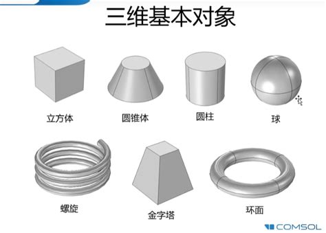 Comsol简单操作 学习记录comsol映射网格 Csdn博客