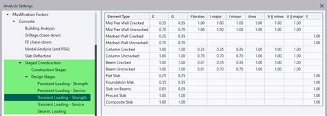 New Staged Construction Analysis And Design Trimble User Assistance