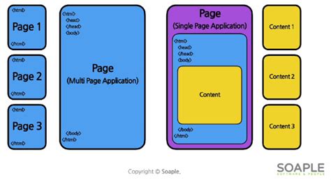 React 처음 만난 리액트