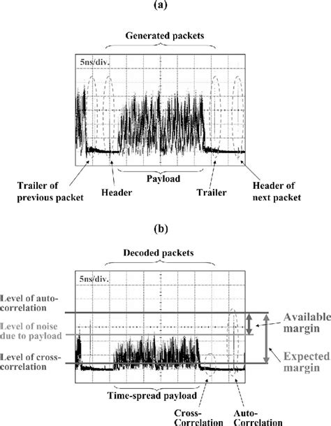 Figure 1 From Prototype 160 Gbitsport Optical Packet Switch Based On
