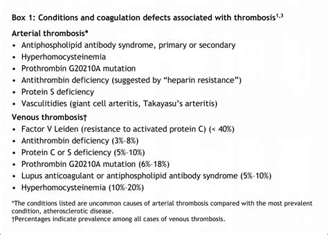 Spontaneous Aortic Thrombosis And Embolization Antithrombin Deficiency