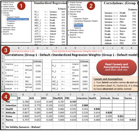 Confirmatory Factor Analysis Cfa In Amos