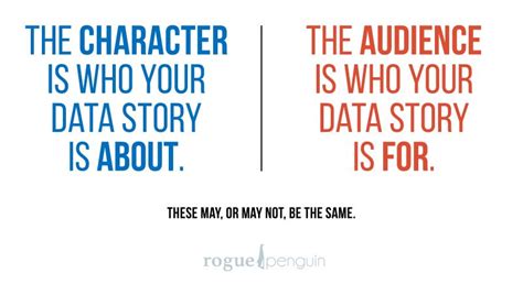 Kat Greenbrook On Linkedin Datastorytelling Datacommunication Audience