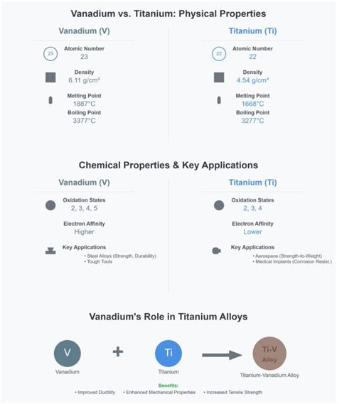 Vanadium Vs Titanium A Comprehensive Comparison Artizono