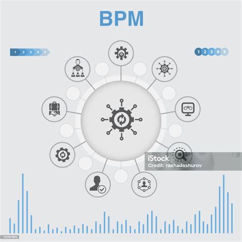 Bpm Infographic With Icons Contains Such Icons As Business Process Management Organization Stock