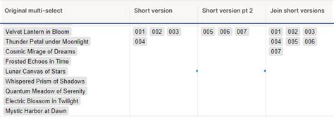 Using Countm Function To Count More Than One Zipcodes Listed In One