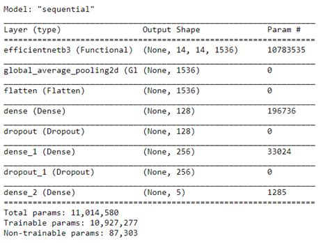 Github Vikeshkr Dspcassava Leaf Disease Prediction