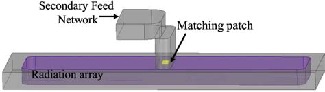 Figure 17 From A W Band High Gain Low Sidelobe Circular Shaped Monopulse Antenna Array Based On