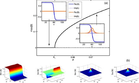 localized turing structures as hosts of the hopf mode a a
