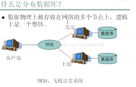 Oracle学习 十五 ：分布式数据库 阿里云开发者社区