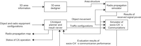 theme multi rat network configuration for realizing highly reliable ca communications