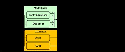 Descriptive Diagram Of The Combination Framework Download Scientific