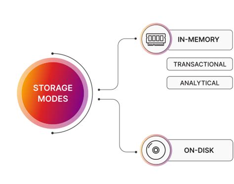 Memgraph Visualization Tool