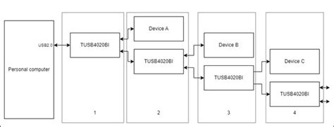 Tusb4020bi Interface Forum Interface Forum Interface Ti E2e