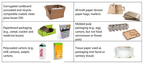 Oregon Adopted Recycling Acceptance Lists Association Of Oregon Recyclers