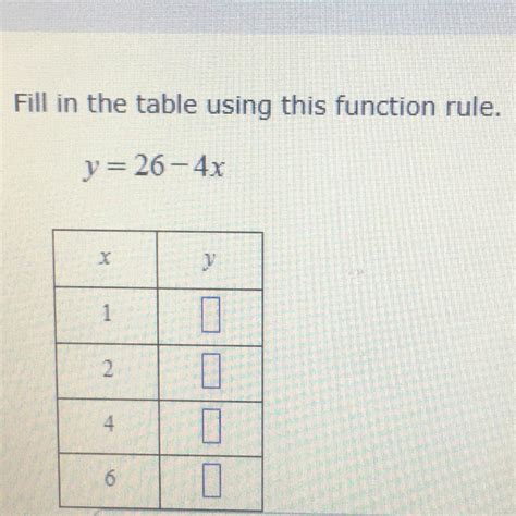 Function Rule