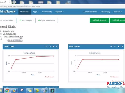 IoT Based Weather Monitoring System Using FPGA