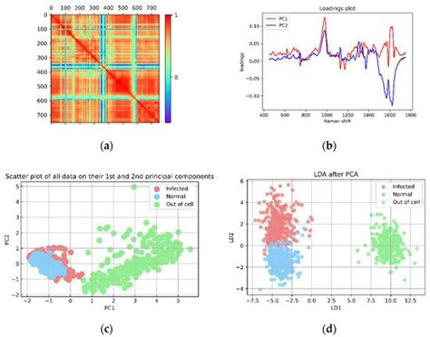 Methods And Protocols An Open Access Journal From Mdpi