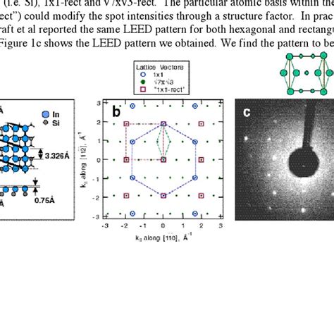 Structural Model And Diffraction Pattern For 7x 3 Insi111 A