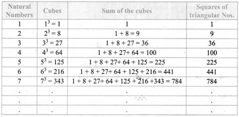 Samacheer Kalvi 7th Maths Solutions Term 2 Chapter 5 Information