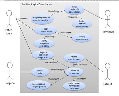 Reliability Of On Emaze