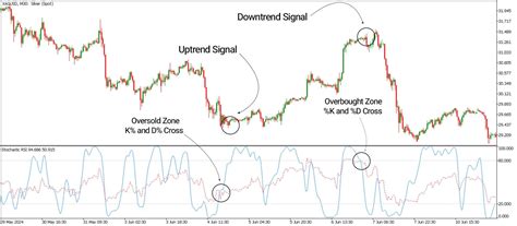 Stochastic Rsi Indicator Mt5 Free Download Trading Indicator For