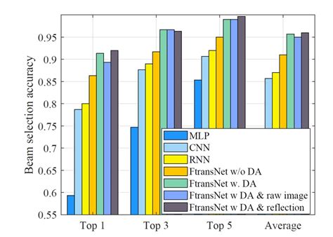 Blog Samsung Research