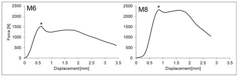 Manufacturing Of Metal Polymer Hybrid Parts Using A Desktop 3 Axis Fused Filament Fabrication 3d