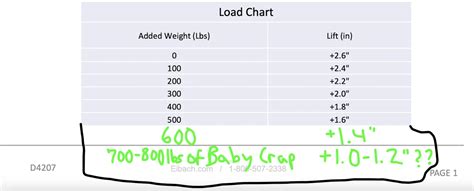 Eibach Spring Load Chartpng Ram Trx Forum