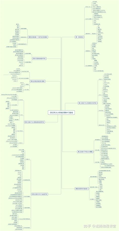 2022大大前端超级详细学习路线 知乎