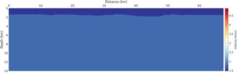 The Starting Model A Homogeneous Velocity Model Of V18 Kms Below