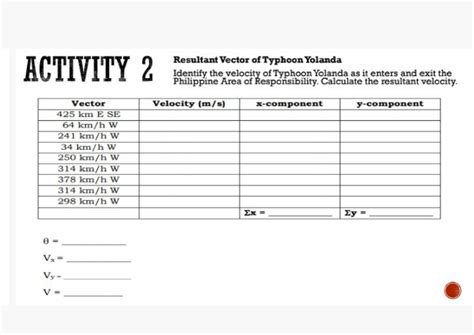 Agitvity 2 Resultant Vector Of Typhoon Yolanda Identify The Velocity Of