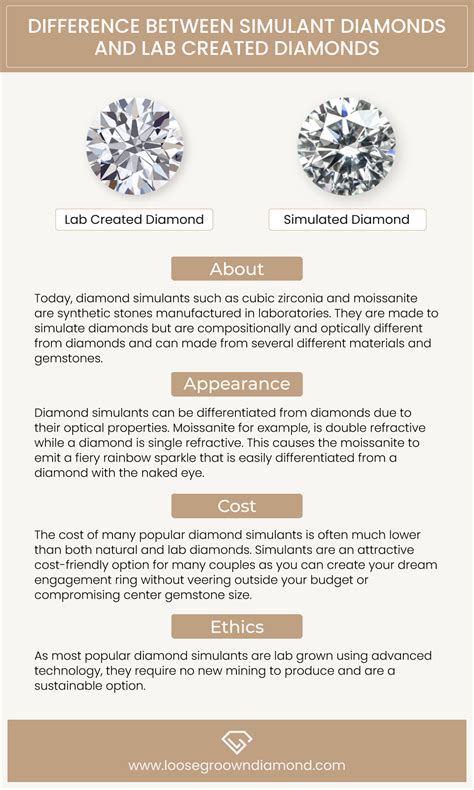 Simulant Diamonds Vs Lab Created Diamonds How To Differentiate The