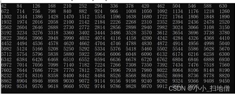 C语言求出10~10000之间能同时被2，3，7整除的数统计1 10000以内能被444和777整除的个数并输出这些数 Csdn博客